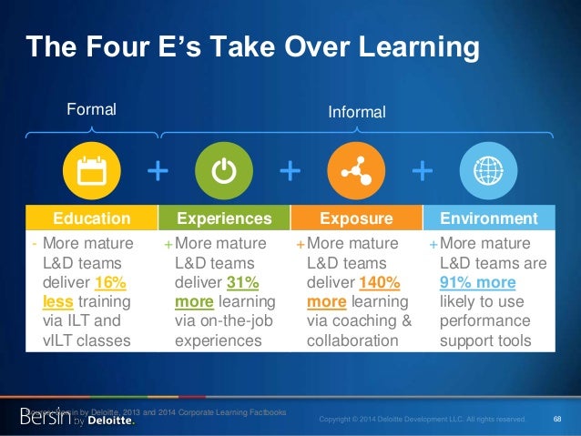 68 The Four E’s Take