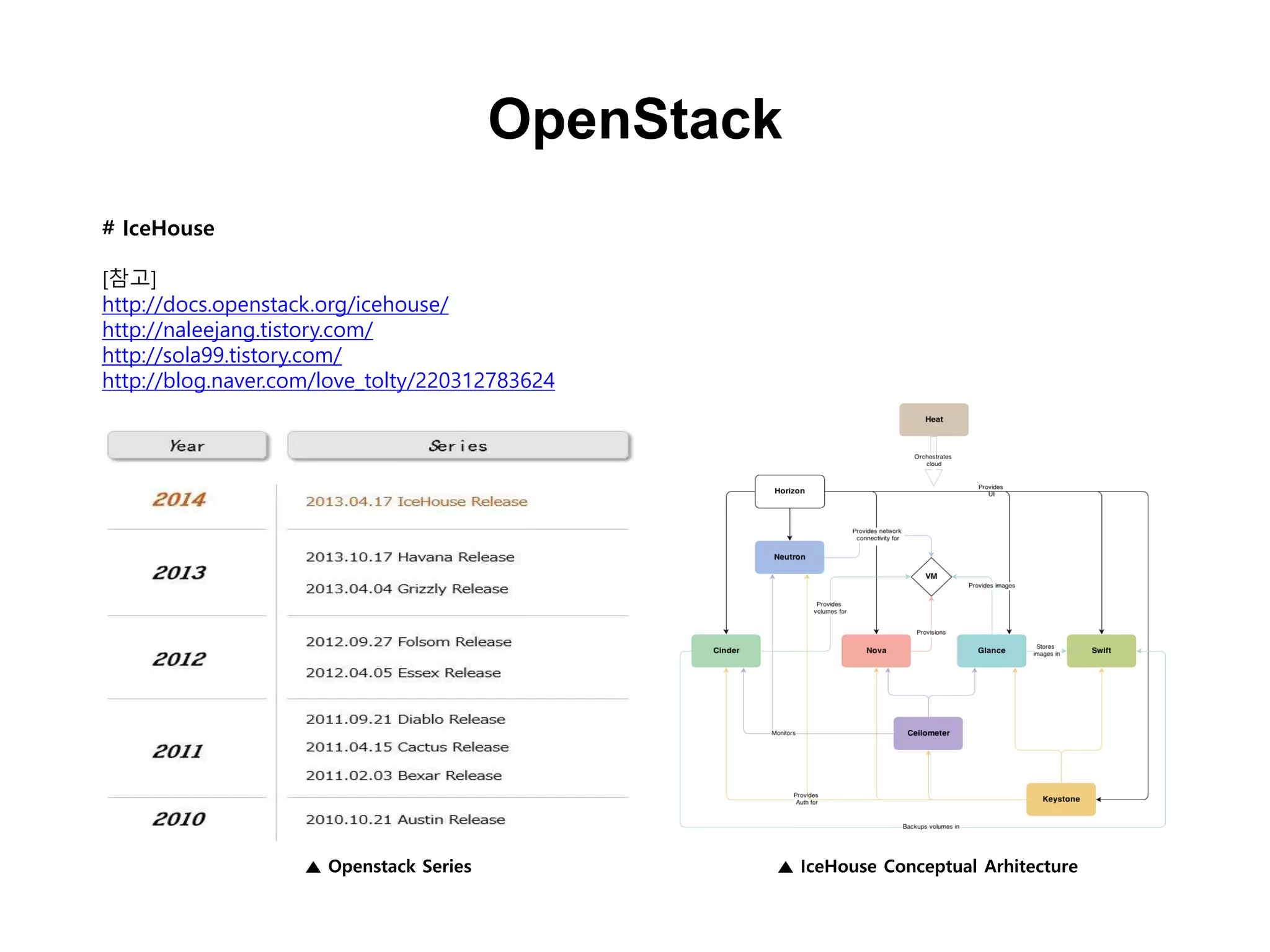 Build the OpenStack Cloud with Neutron Networing, IceHouse | PPT
