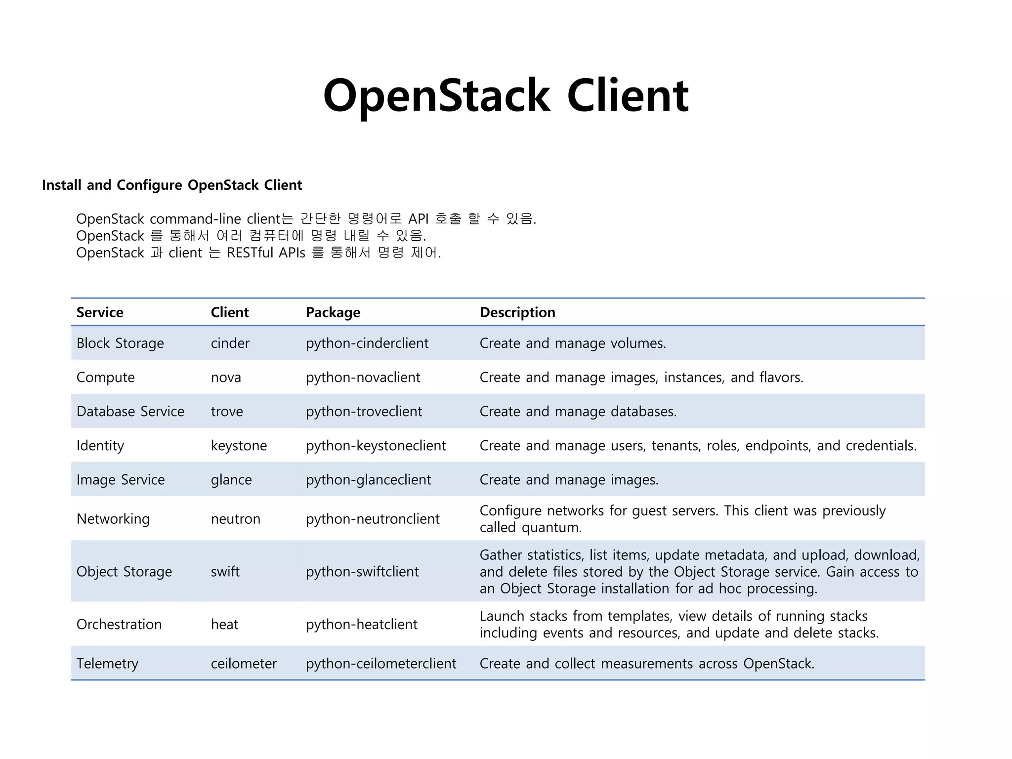 Build the OpenStack Cloud with Neutron Networing, IceHouse | PPT