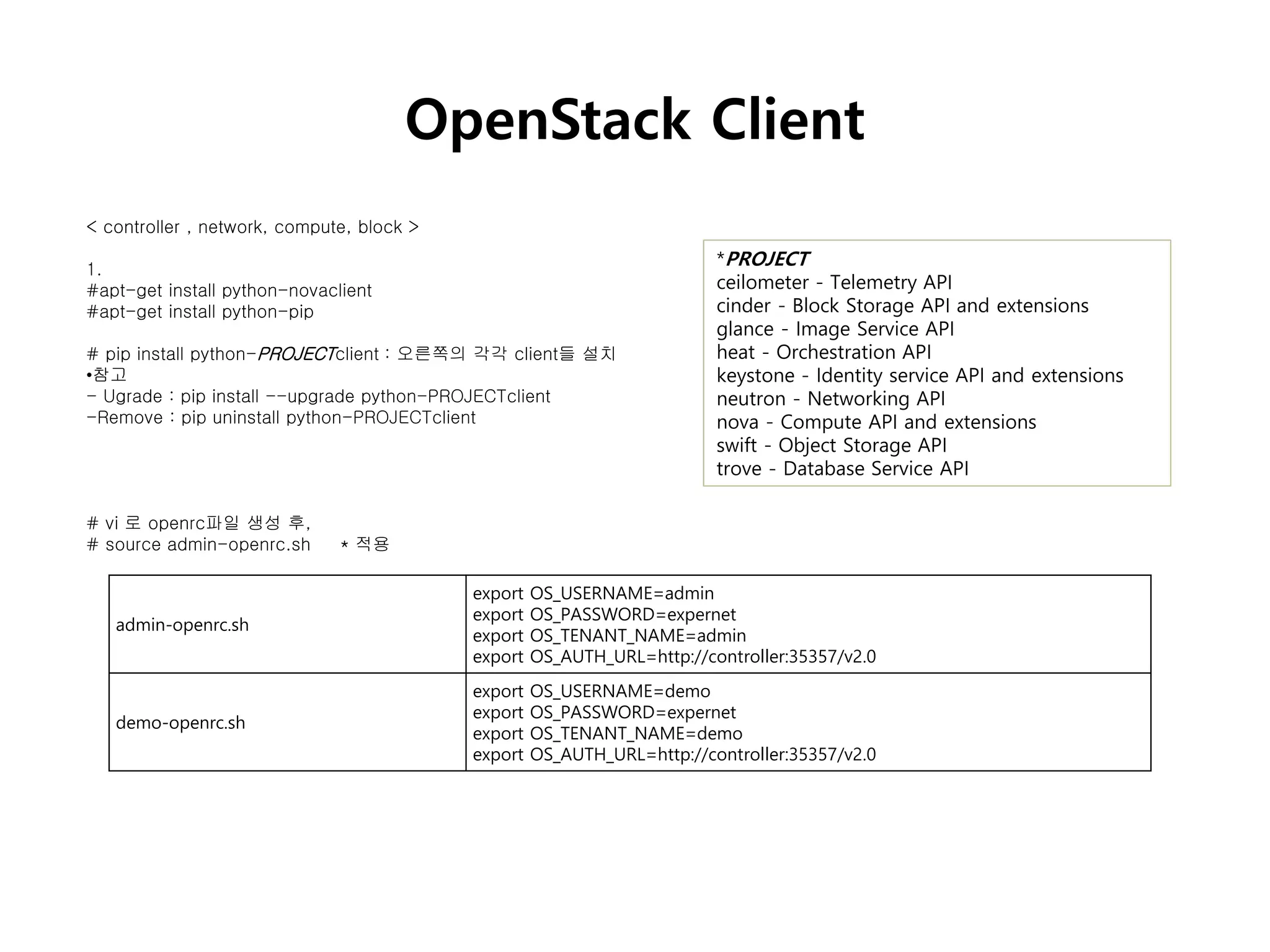 Build the OpenStack Cloud with Neutron Networing, IceHouse | PPT