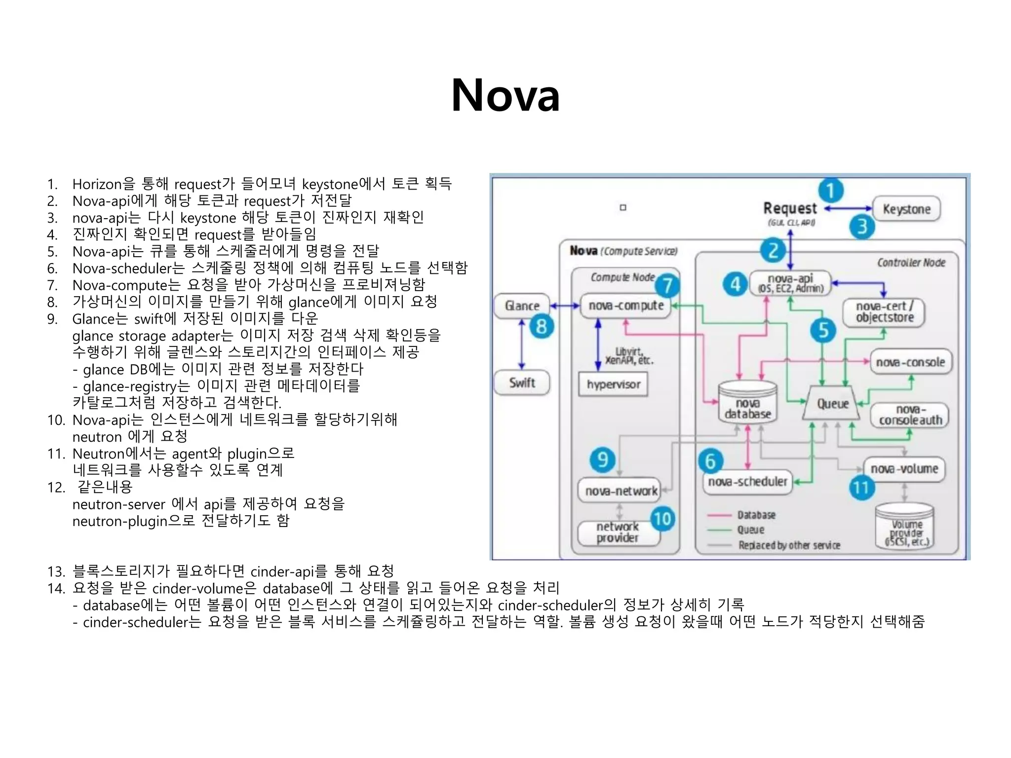 Build the OpenStack Cloud with Neutron Networing, IceHouse | PPT