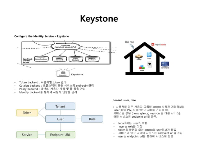 Build the OpenStack Cloud with Neutron Networing, IceHouse | PPT