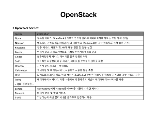 Build the OpenStack Cloud with Neutron Networing, IceHouse | PPT