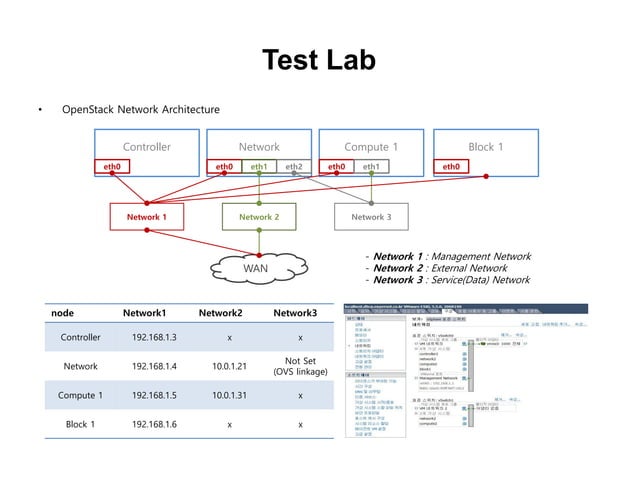 Build the OpenStack Cloud with Neutron Networing, IceHouse | PPT