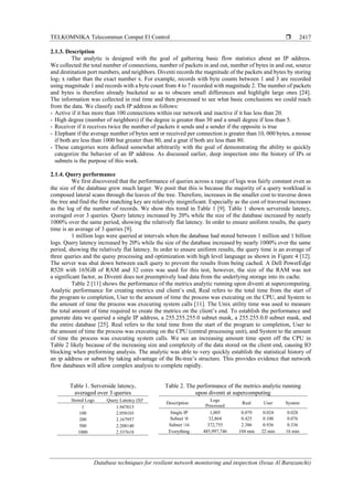 Database techniques for resilient network monitoring and inspection | PDF | Databases | Computer ...