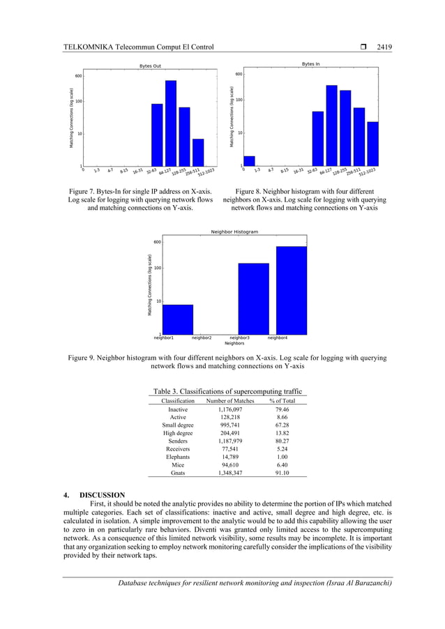 Database techniques for resilient network monitoring and inspection | PDF | Databases | Computer ...