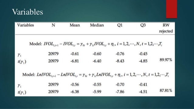 Idiosyncratic Risk and the Cross-Section of Expected Stock Returns