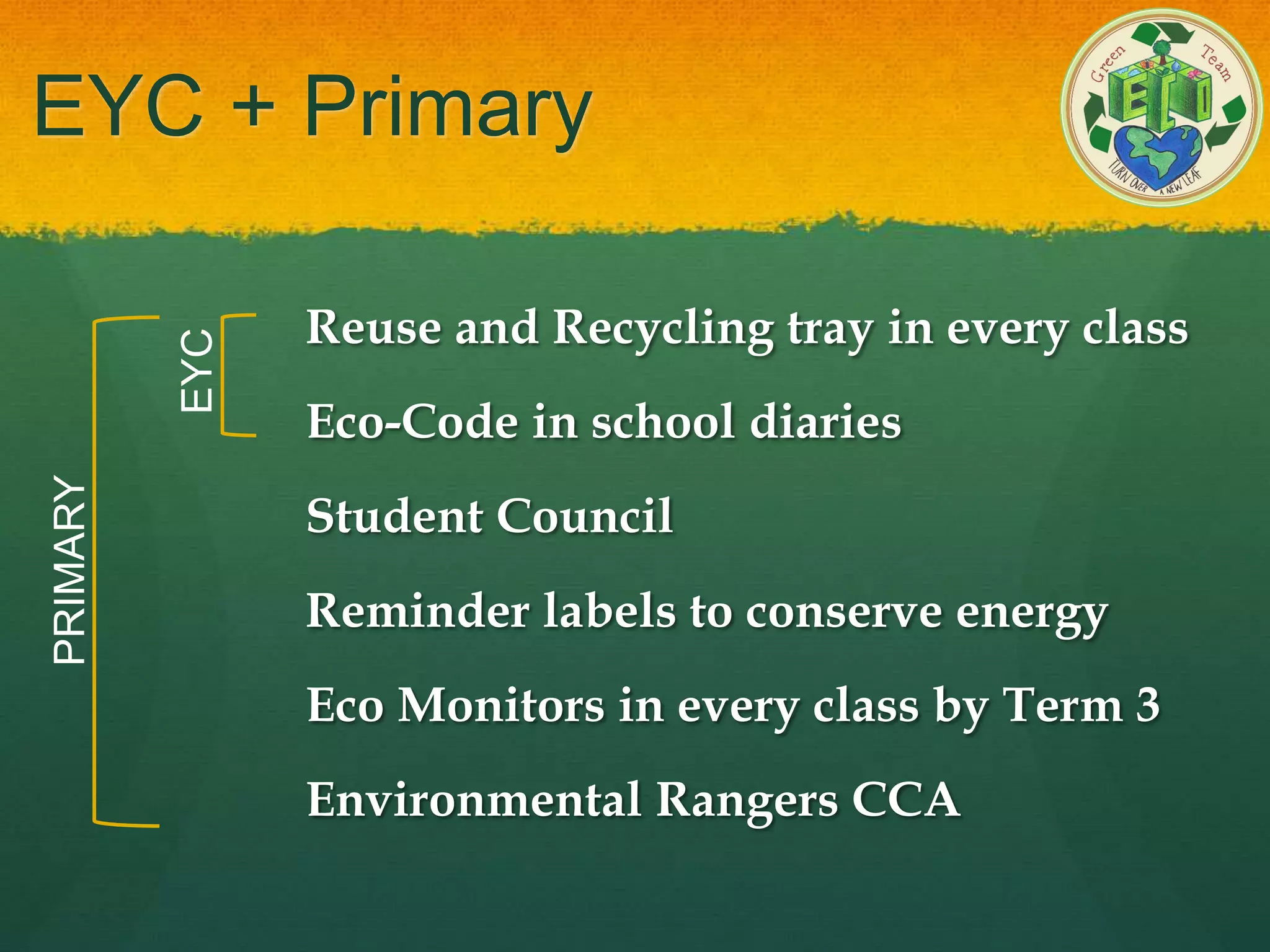 Eco Schools Presentation | PPTX