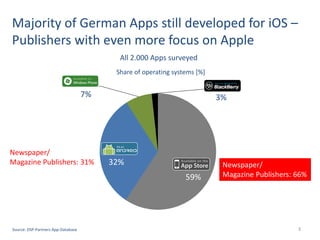 Strong growth - Magazine & Newspaper Apps in German App Stores | PPT