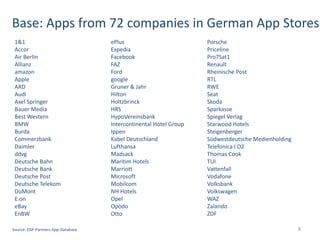 Strong growth - Magazine & Newspaper Apps in German App Stores | PPT