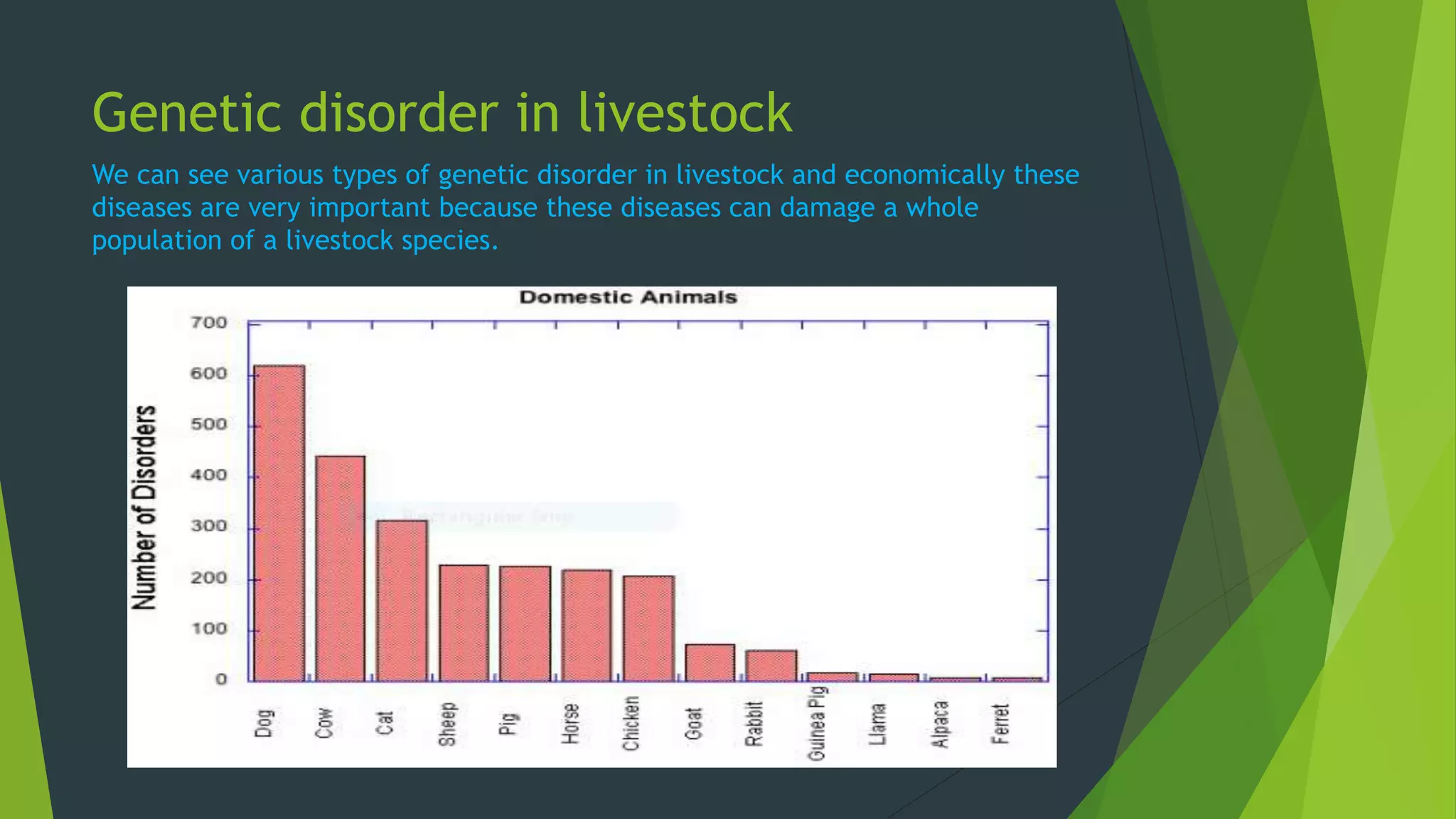 GENETIC DISORDER IN LIVESTOCK ANIMAL | PPTX