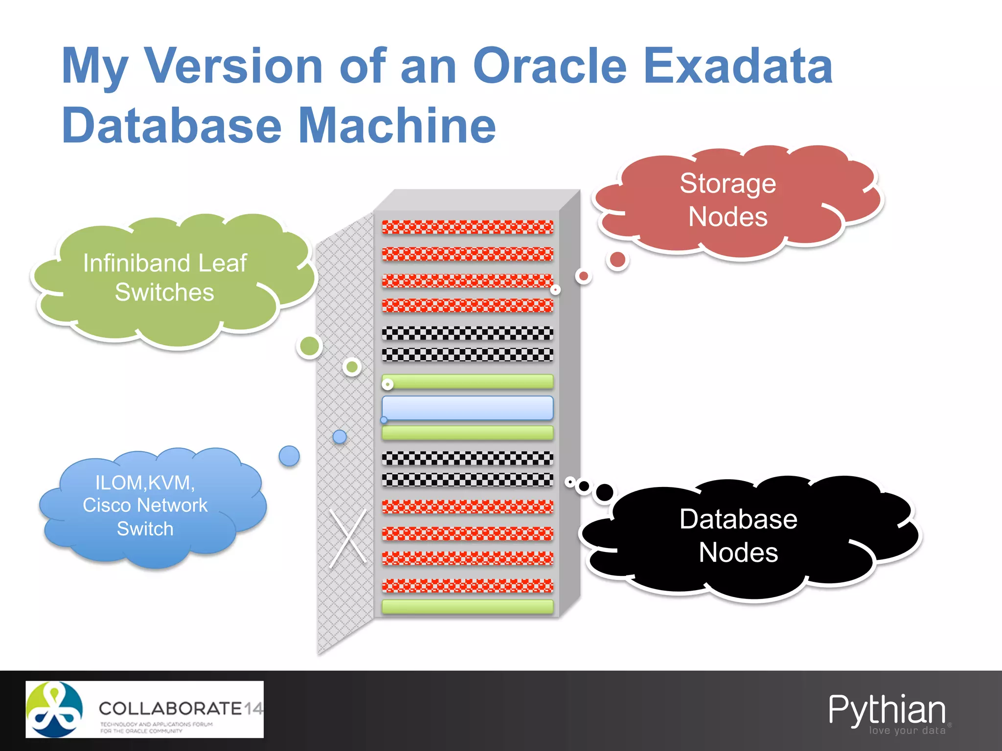 My First 100 days with an Exadata (PPT) | PDF