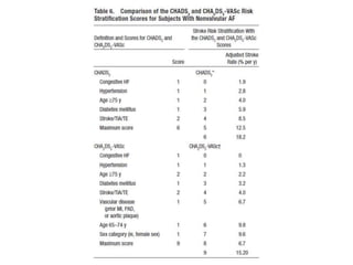 2014 AHA/ACC/HRS Atrial Fibrillation Guideline | PPT