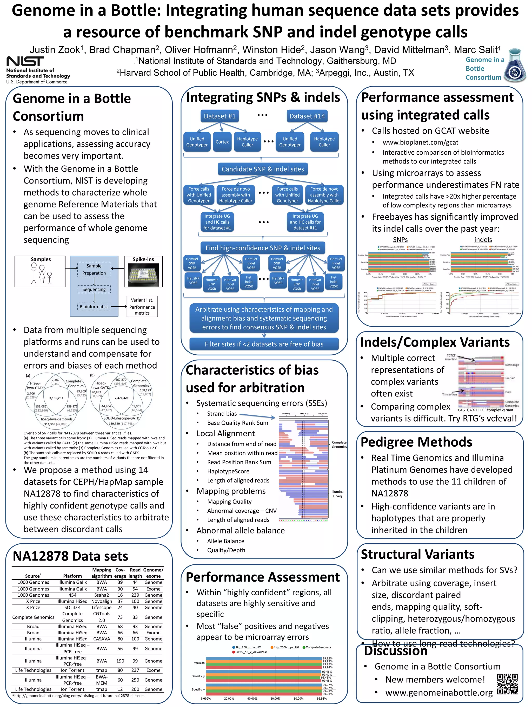 2014 agbt giab data integration poster 140206 | PPTX | Genetics | Science