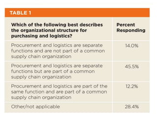 2014 agc bending the chain - final | PPTX