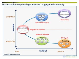 2014 agc bending the chain - final | PPTX