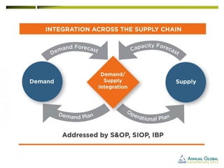 2014 agc bending the chain - final | PPTX