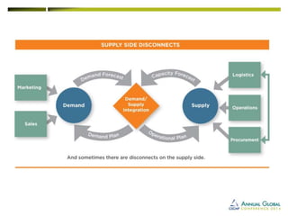 2014 agc bending the chain - final | PPTX