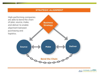 2014 agc bending the chain - final | PPTX