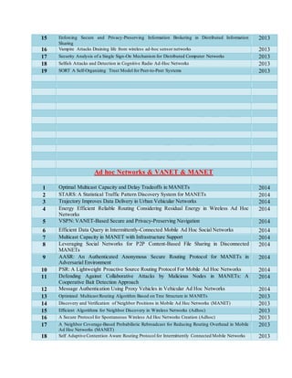 2014 and 2015 ieee final list | PDF