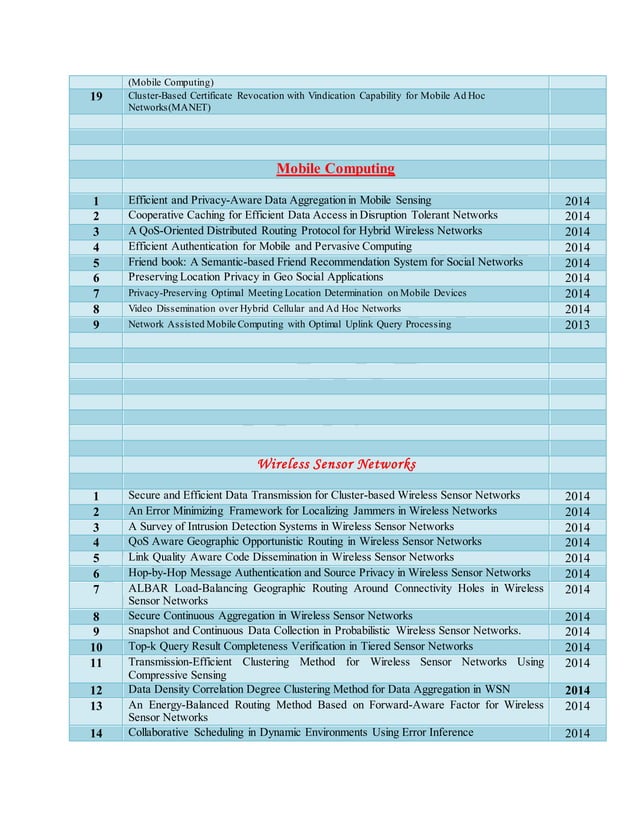 2014 and 2015 ieee final list | PDF