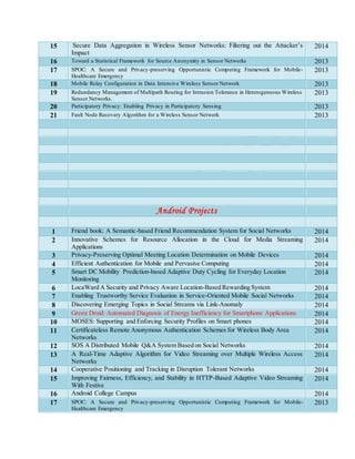 2014 and 2015 ieee final list | PDF