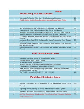 Network Security ,2014 and 2015 ieee projects list @ TMKS Infotech | DOCX