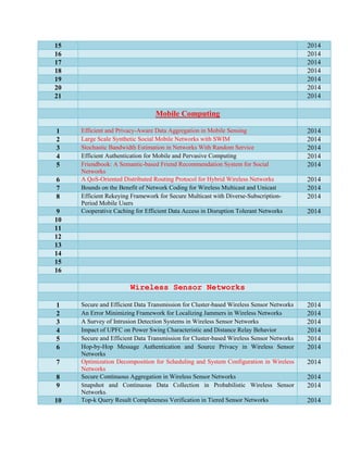 Mobile Computing,2014 and 2015 ieee projects @ TMKS Infotech | PDF