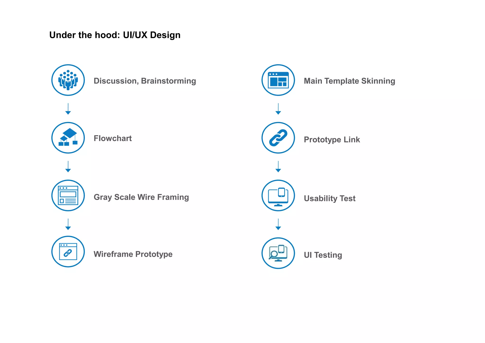 2014 Android and iOS Design Trends | PPT