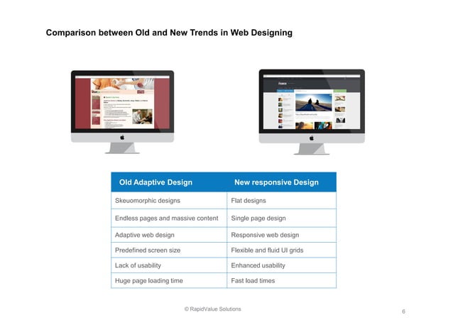 2014 Android and iOS Design Trends | PPT