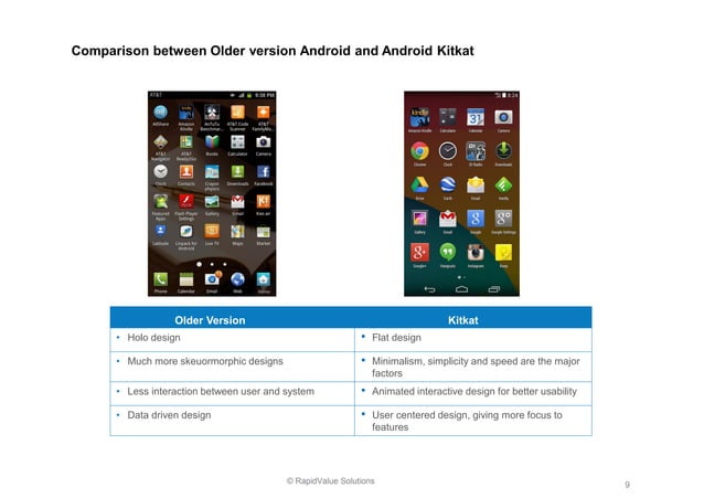 2014 Android and iOS Design Trends | PPT