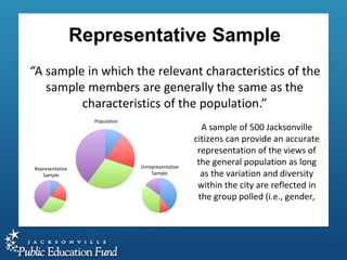 2014 Survey of Public Education Perceptions in Duval County, Florida | PPT