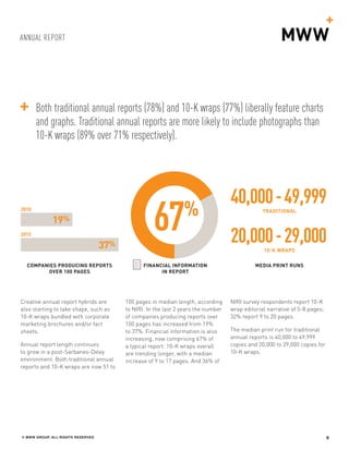MWW Annual Report | PDF
