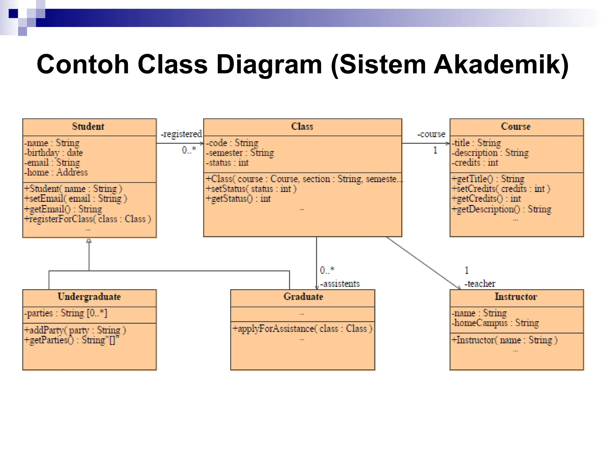 PEMBAHASAN UML (UNIFIED MODELLING LANGUAGE) | PPT