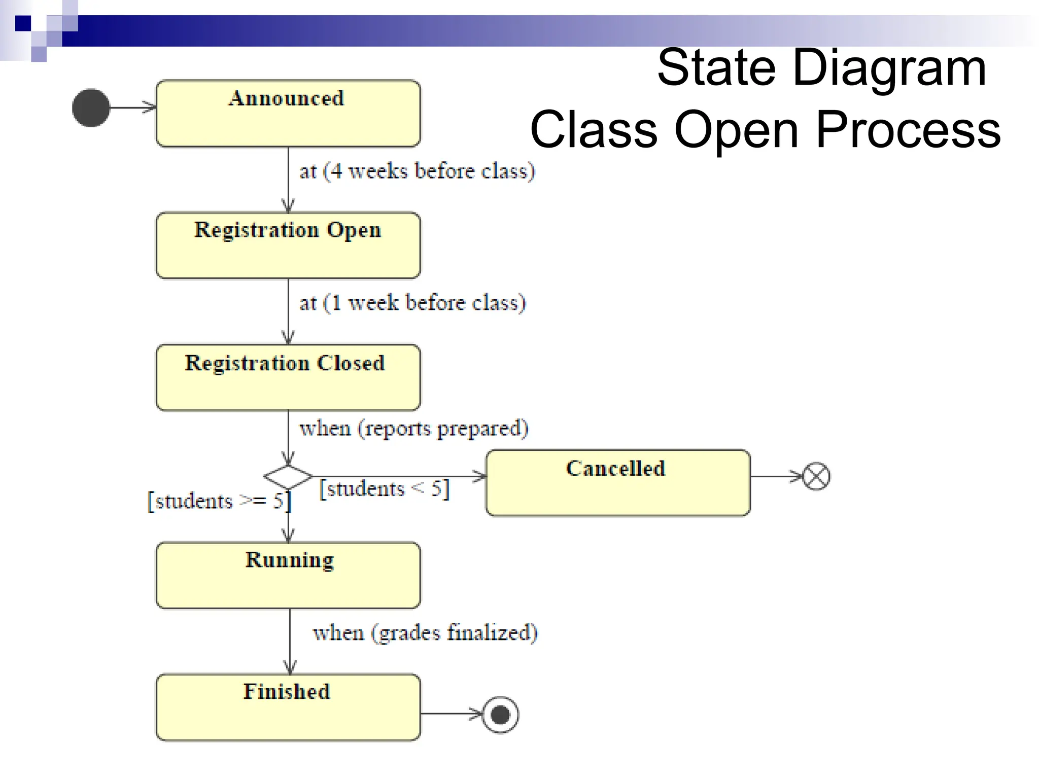 PEMBAHASAN UML (UNIFIED MODELLING LANGUAGE) | PPT