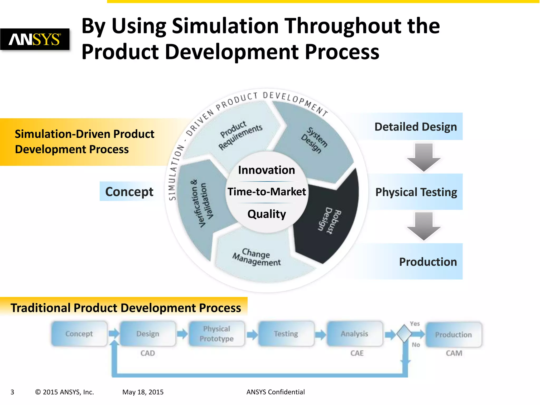 ANSYS Corporate Overview | PPTX
