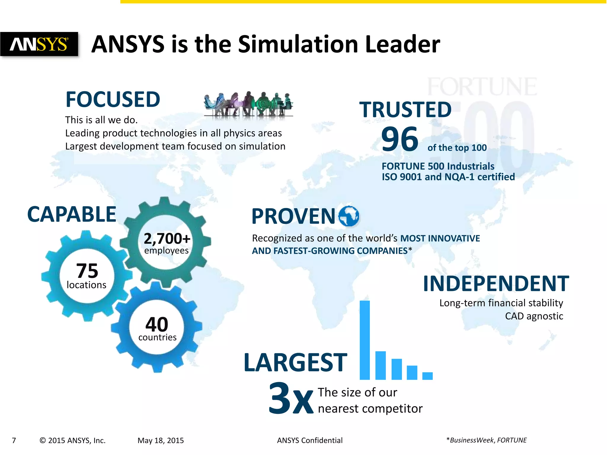 ANSYS Corporate Overview | PPTX