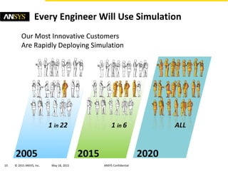ANSYS Corporate Overview | PPTX