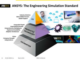 ANSYS Corporate Overview | PPTX
