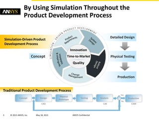 ANSYS Corporate Overview | PPTX