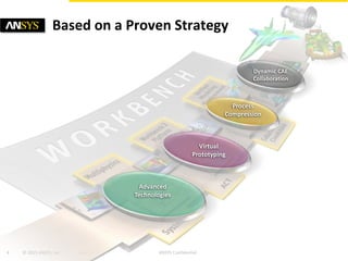 ANSYS Corporate Overview | PPTX