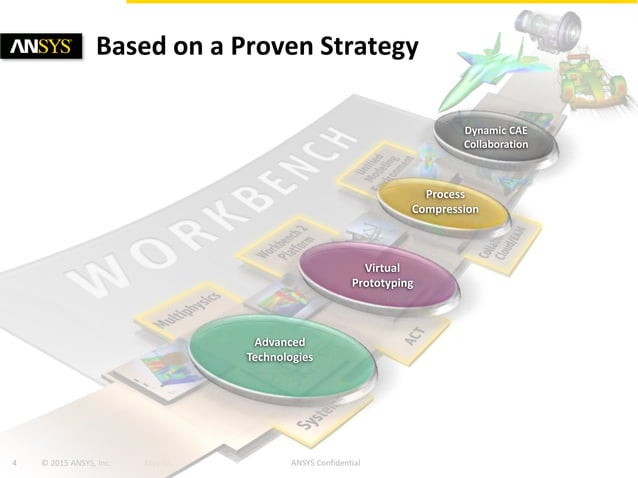 ANSYS Corporate Overview | PPTX
