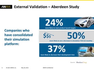 ANSYS Corporate Overview | PPTX