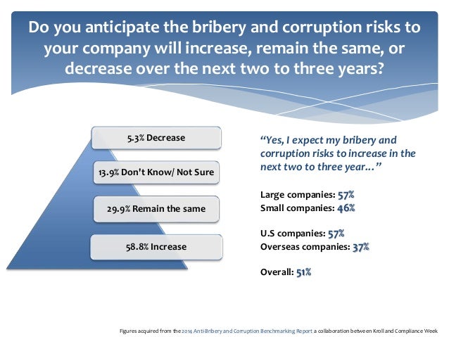 2014 anti bribery and corruption benchmarking report: risk