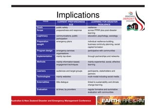 What is disaster resilience education? | PPT