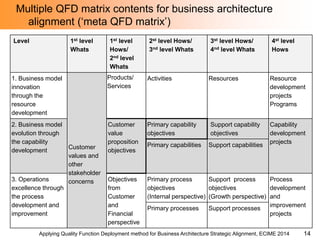 Applying Quality Function Deployment method for business architecture alignment | PPT