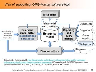 Applying Quality Function Deployment method for business architecture alignment | PPT