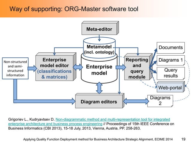 Applying Quality Function Deployment method for business architecture alignment | PPT