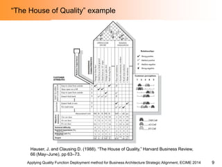 Applying Quality Function Deployment method for business architecture alignment | PPT
