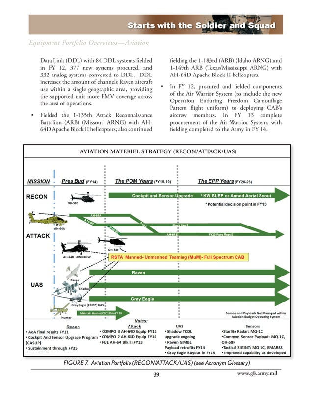 2014 Army Equipment Modernization Plan